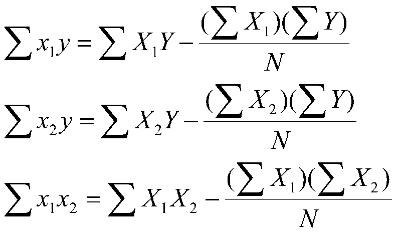 Regression Formula