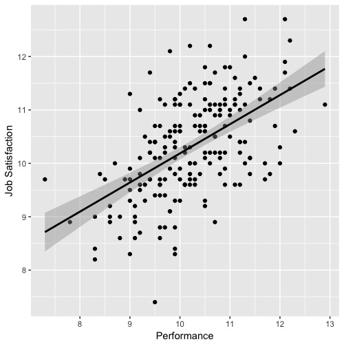 Multiple Regression Research Methods By Michael Brannick